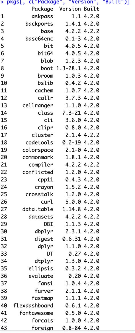 R Console Was Stuck On A Runapp Message Or Loading Required Package