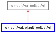 Wx Aui AuiDefaultToolBarArt WxPython Phoenix 4 2 2 Documentation