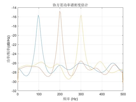 【matlab】史上最全的9种频谱分析算法全家桶 哔哩哔哩