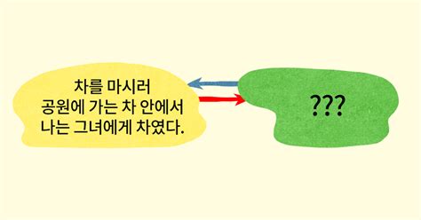 자연어처리 NLP 가 한국어에서 특히 어려운 가지 이유