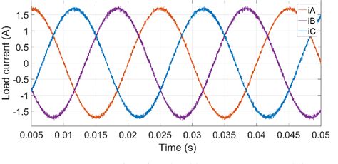 figure 1 from fpga based cost effective and resource optimized solution