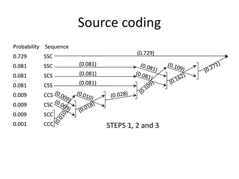 ppt information and coding theory powerpoint presentation free