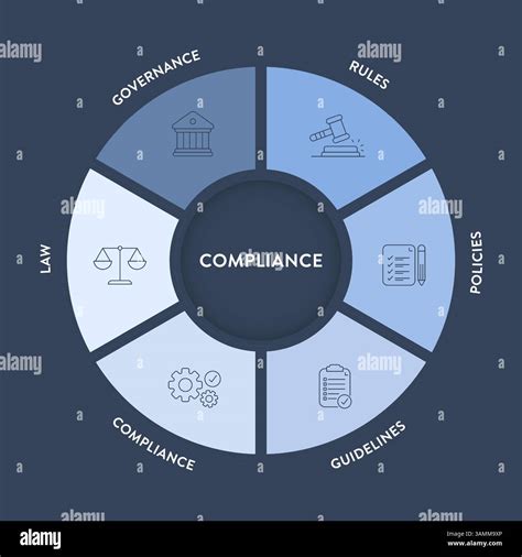 Compliance Framework Infographic Diagram Chart Illustration Banner Template With Icon Vector Has