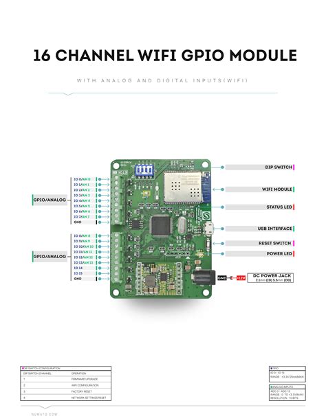 Channel WiFi GPIO Module With Analog Inputs Numato Lab