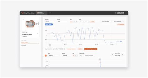 improvements on trend and signal graphs sensemore