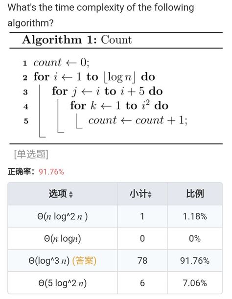 Algorithm And Complexity 2020