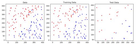 Svm Using Scikit Learn In Python Learnopencv