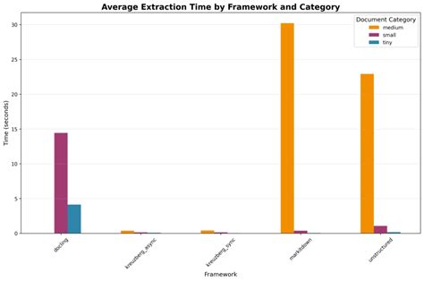 Python Text Extraction Libraries Benchmark Results 2025 Naaman Hirschfeld