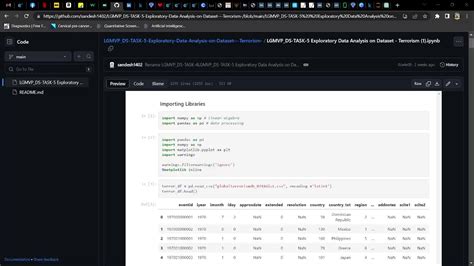 Sandesh Pal On Linkedin Datascience Github Internship Opportunity