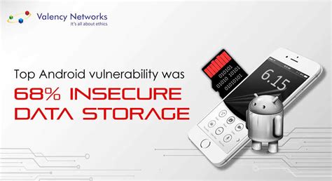 Mobile Application Security Assessment Mobile Application Security Testing Tools Free Best