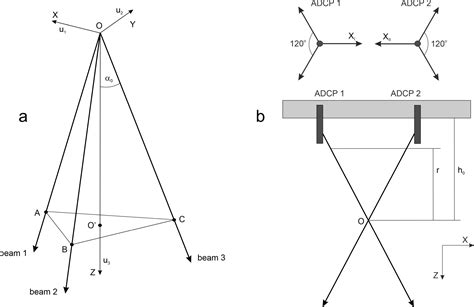 Full Reynolds Stress Tensor Of Convective Turbulence Estimated With