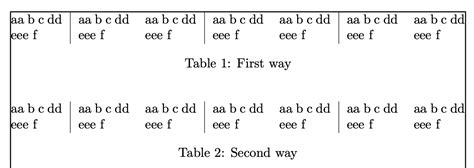 Equally Distribute Line Width To Table Columns With Wrap TeX LaTeX Stack Exchange