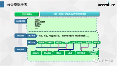 如何利用大数据进行数据挖掘与分析（ppt下载） csdn博客