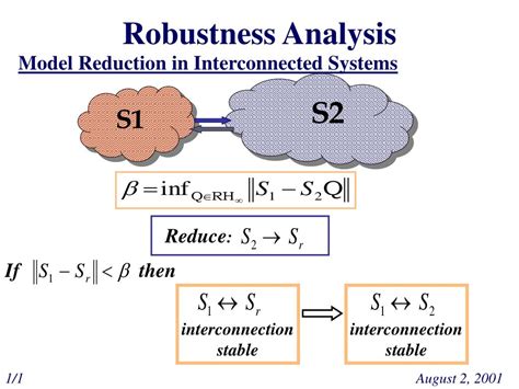 Ppt Modeling And Complexity Reduction For Interconnected Systems Powerpoint Presentation Id