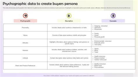Psychographic Data To Create Buyers Persona User Persona Building Mkt Ss V Ppt Slide