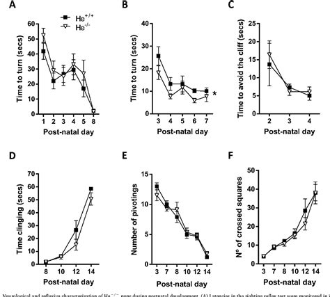 Figure 2 From Experimental Neurology Semantic Scholar