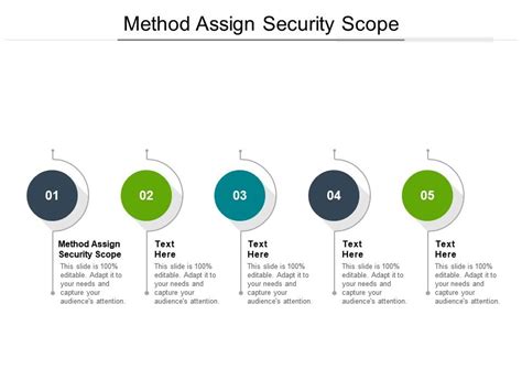 Method Assign Security Scope Ppt Powerpoint Presentation Introduction