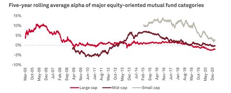 All About Alpha Is Your Investment Generating Alpha Wright Blogs