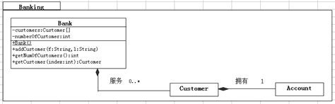 尚硅谷 Java 基础实战—bank 项目—实验题目4 Addcustomer 方法必须依照参数姓名构造一个新的 Customer 尚硅谷 Java 基础实战—bank 项目—实验题目4 Addcustomer 方法必须依照参数姓名构造一个新的 Customer