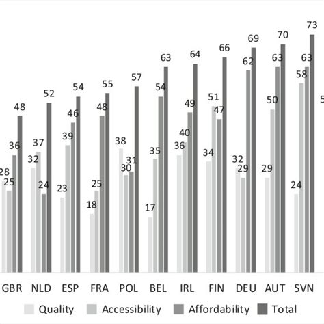 1 Prevalence Of Proxy Reported Unmet Care Needs In Six European