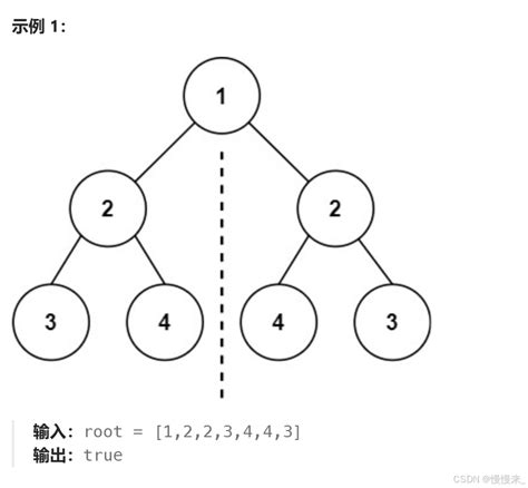 【力扣热题100】 Java版 刷题笔记 101 对称二叉树 Csdn博客 【力扣热题100】 Java版 刷题笔记 101 对称二叉树 Csdn博客