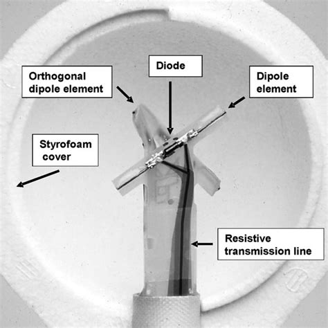 Construction Of A Typical 3 Axis Electric Field Probe Only Two Of The Download Scientific