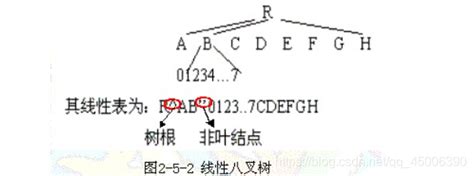 pcl学习笔记（七） 八叉树octree csdn博客