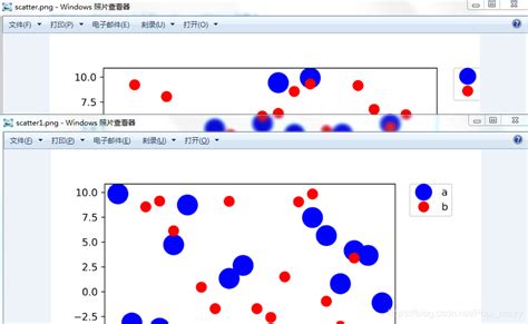 Pythonmatplotlib图例放在外侧保存时显示不完整问题解决bboxinches Csdn博客