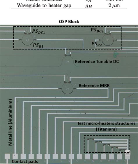 Figure 8 From Programmable Silicon Photonic RF Filters With Symmetric