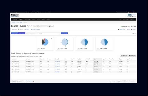 nagios network analyzer software at best price in pune by bright brain