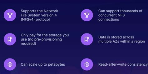 Learn Aws Solution Architect Associate The Fastest Way Learn Aws
