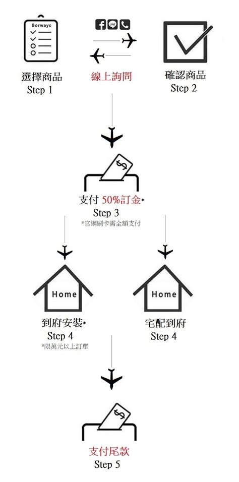 Nomon 西班牙手工時鐘 Pico 黑色 柏緯進口家居borways Mandd Inc