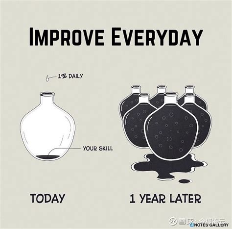 每天进步一点点；积少成多，聚沙成塔；慢下来，不要急，曲线前进和上升，一步一个脚印；学会休息和多个角度看问题；寻找团队的支 雪球