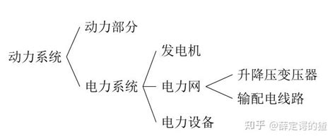 LaTeX自用笔记 tikz宏包绘图 知乎