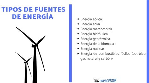 Tipos De Fuentes De Energía Resumen