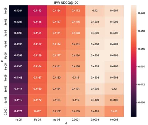 Example Of Hyper Parameter Search For Ipw On Movielens Download