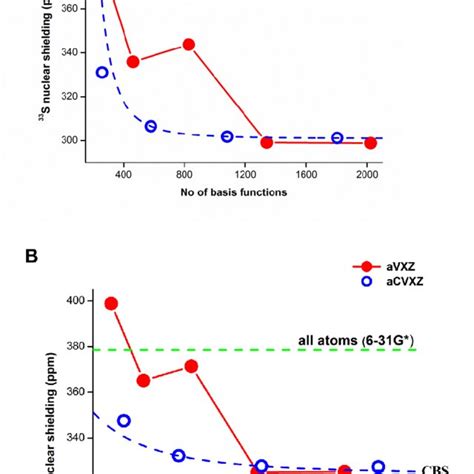 33 S Nuclear Isotropic Shielding Constants Of 2 Thiouracil Calculated Download Scientific