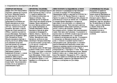 6 СОЗДАВАЊЕ НА МАКЕДОНСКАТА ДРЖАВА Pdf