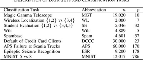 Table I From Distributed Classification By Divide And Conquer Approach