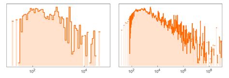 After 100 Years Can We Finally Crack Posts Problem Of Tag A Story Of