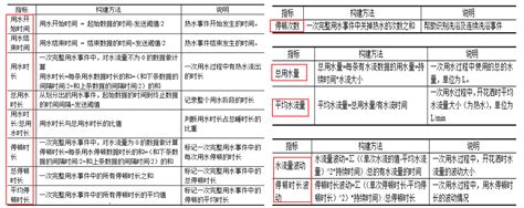 【数据挖掘实战】——家用电器用户行为分析及事件识别bp神经网络家用电器用户分析lingxww的博客 Csdn博客