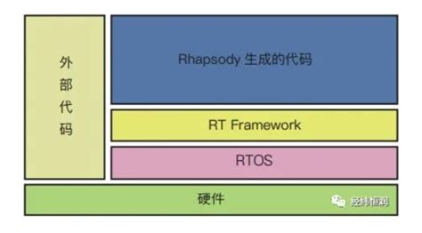 rhapsody — mbse 开发工具 经纬恒润 博客园