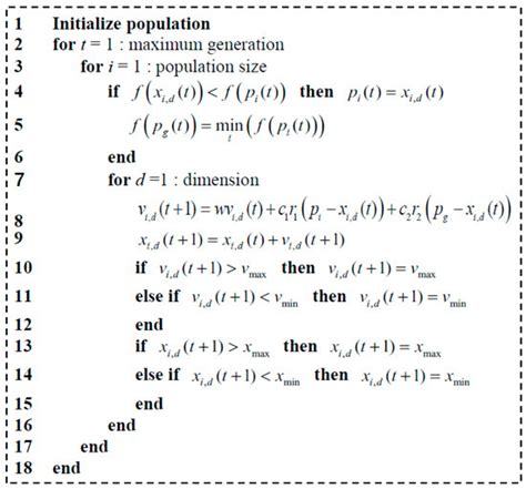 Effects Of Random Values For Particle Swarm Optimization Algorithm