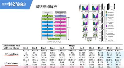 u net u net网络结构图 csdn博客