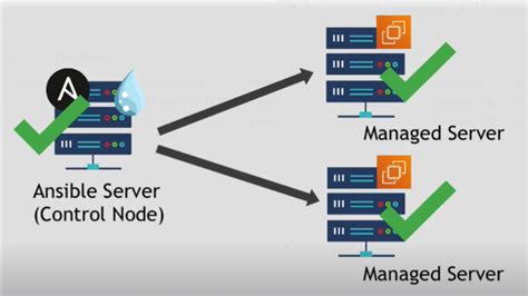 devops課程 configuration management with ansible 24 by zongru li medium