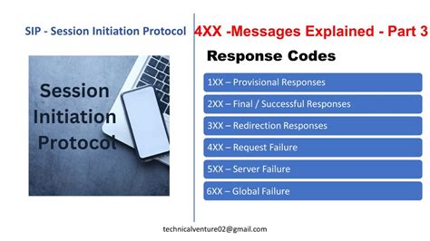 Sip Session Initiation Protocol Messages Explained Response Codes