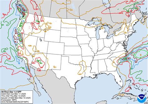 Short Term Forecast Nickelblock Forecasting