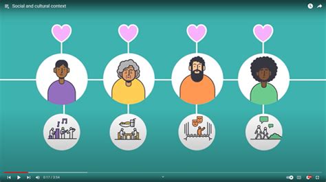 Social And Cultural Context