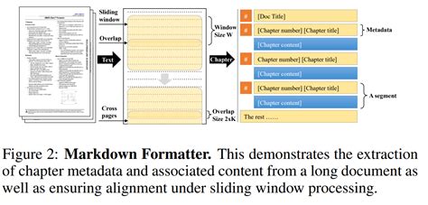 論文まとめ：hiqa A Hierarchical Contextual Augmentation Rag For Massive