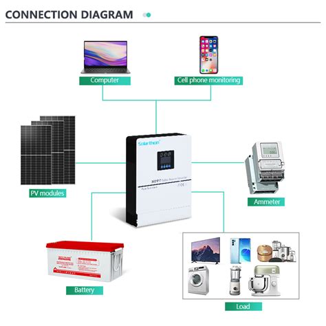 Off Grid Solar Power Mppt Hybrid Wind And Solar Charge Controller Hybrid Solar Inverter For Home